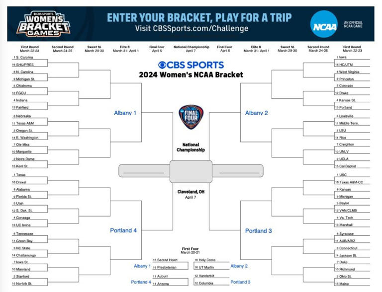 Here’s the 2024 NCAA Women’s Tournament Bracket - dotGAG